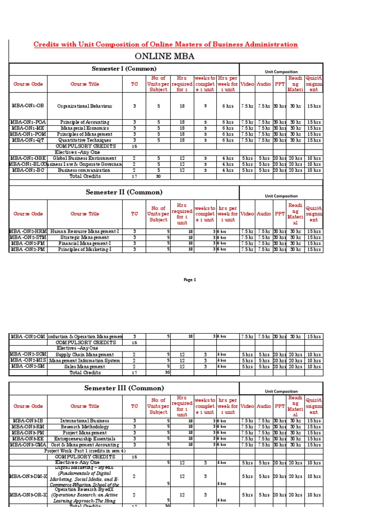 Learning Hours For Credit Mapping | PDF | Human Resource Management ...