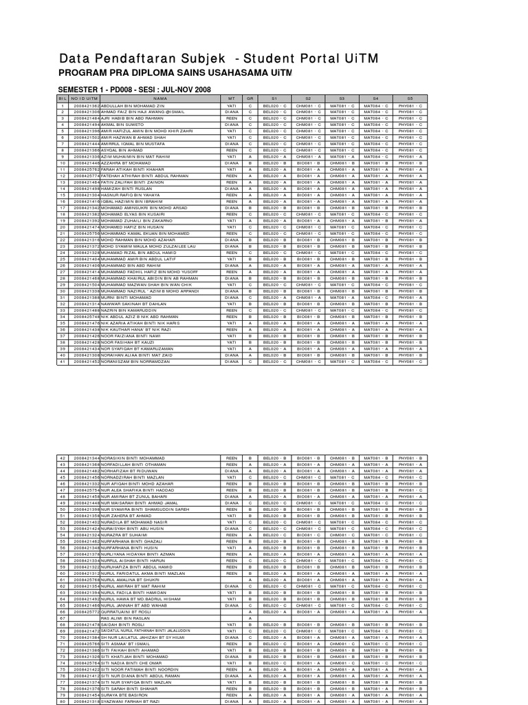 Program Pra Diploma Sains UiTM | PDF