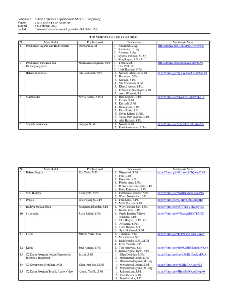SK PANITIA UAS 2023 - Tim Validasi Soal - Lampiran 3 | PDF