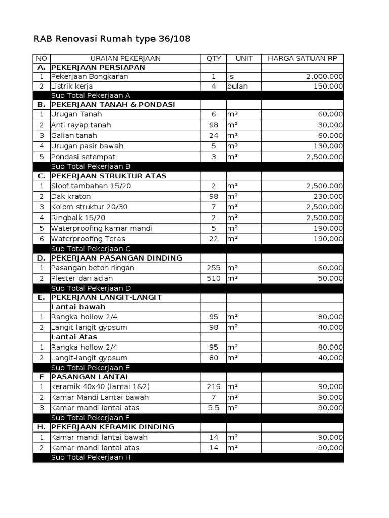RAB Renovasi Rumah Type 36 108 | PDF
