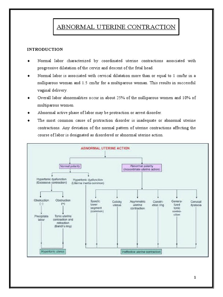 Abnormal Uterine Actions - Monika Makwana | PDF | Childbirth | Uterus