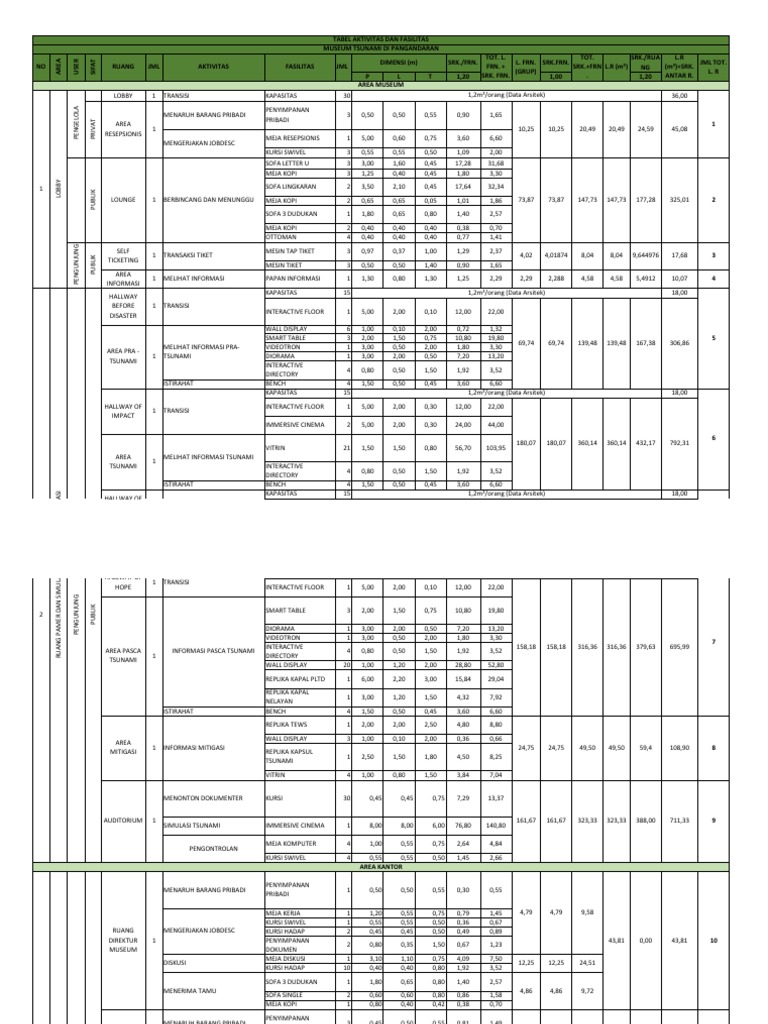 Contoh TABEL AKTIFITAS FASILITAS | PDF
