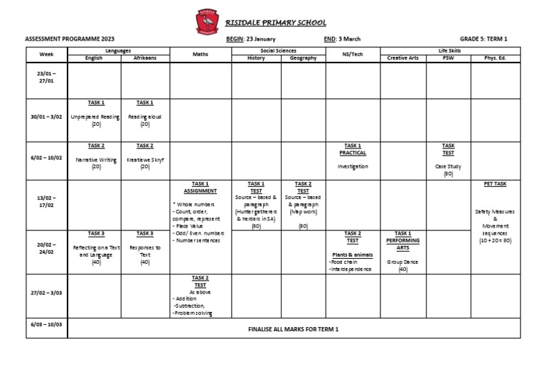 Grade 5 Assessment Programme Term 1 of 2023 | PDF | Cognition | Learning
