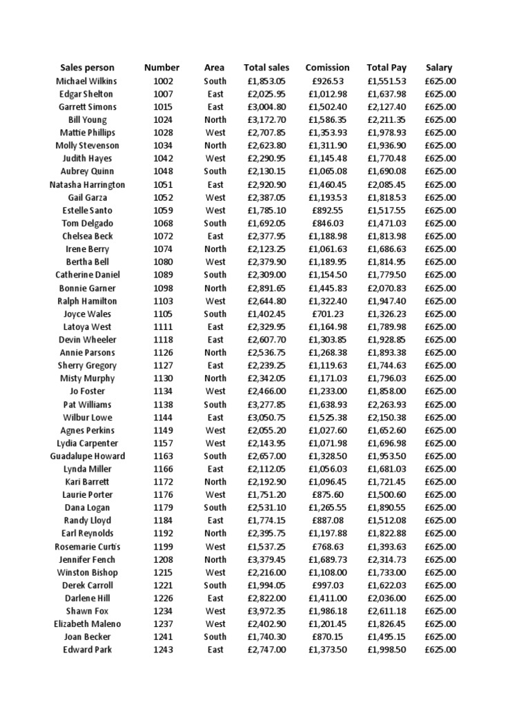 pivot-tables-and-charts-pdf