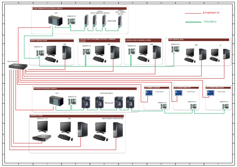 General Network PROFINET - ETH | PDF | Computing | Data Transmission