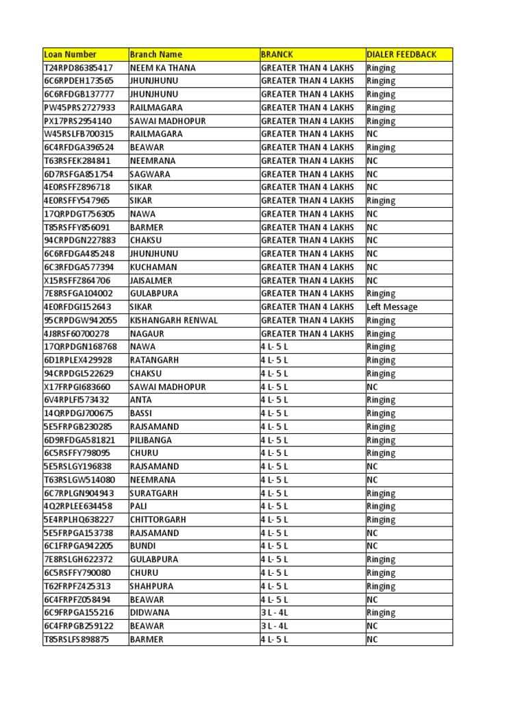 Allocation Final | PDF