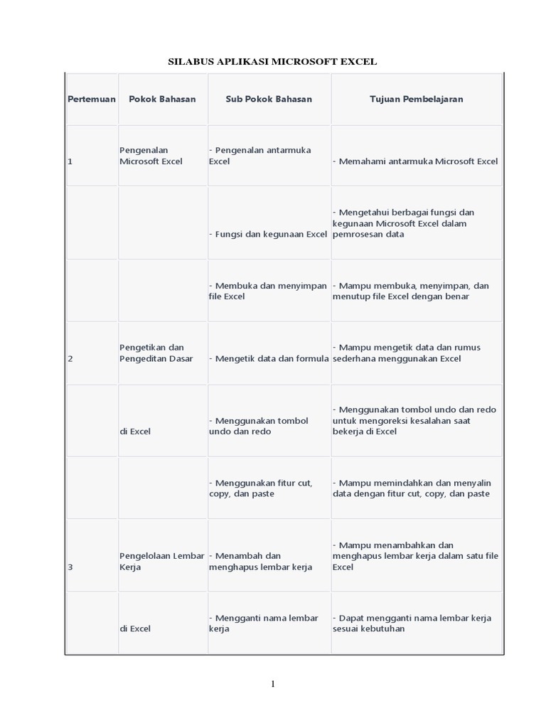 Perangkat Mengajar Komputer Untuk Aplikasi MS Excel Di Kelas XII | PDF
