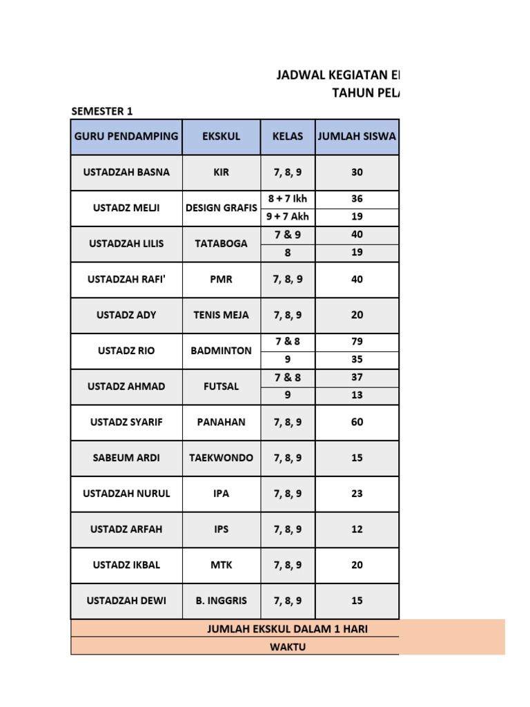 Jurnal Ekskul 2022-2023 | PDF