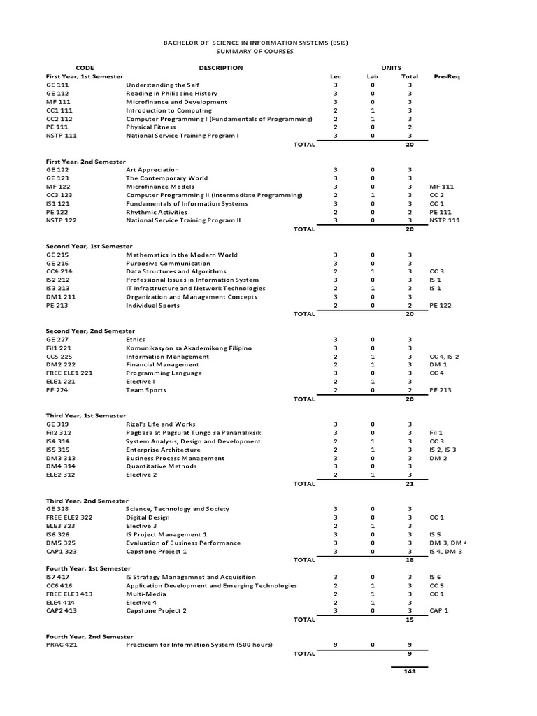 Bsis V2 | PDF