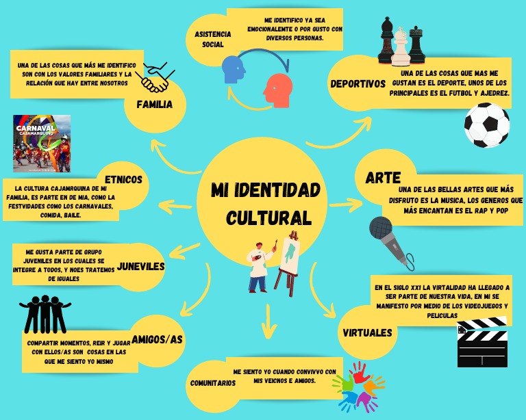 Mi Identidad Cultural | PDF