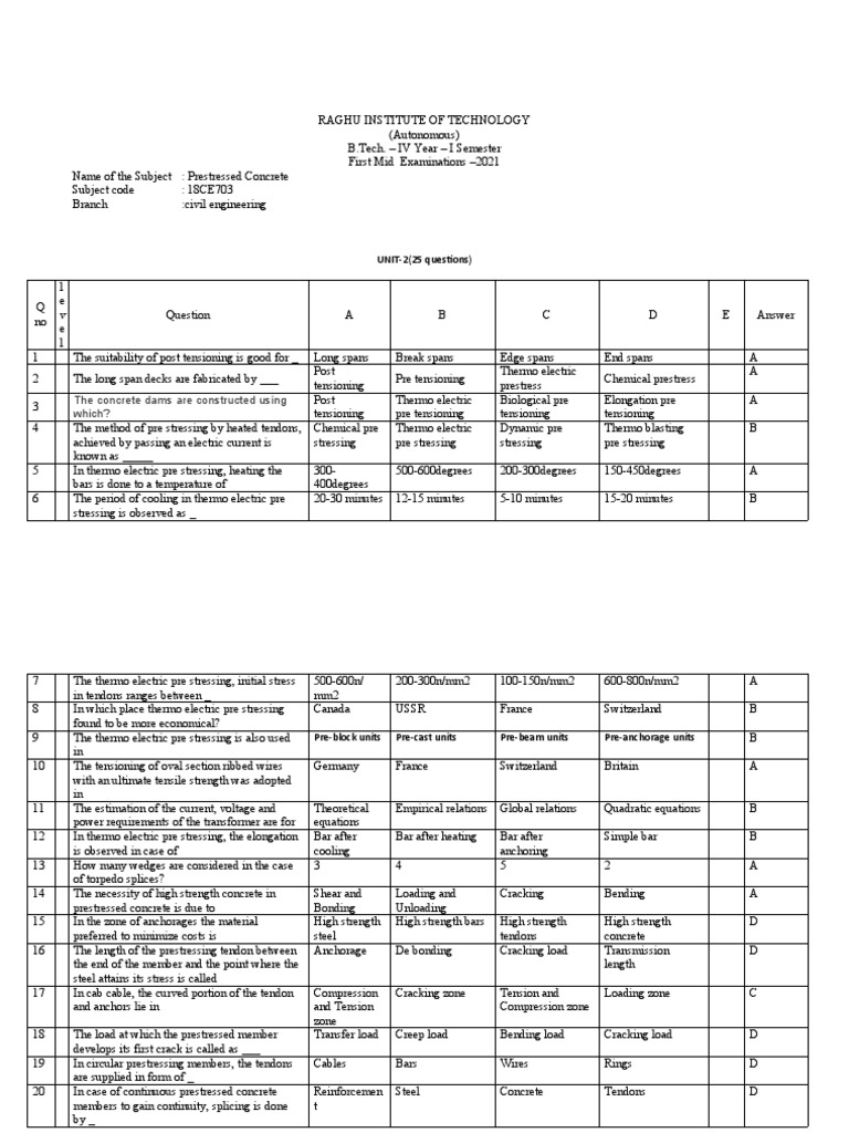 PSC (2 Unit) | PDF | Prestressed Concrete | Strength Of Materials