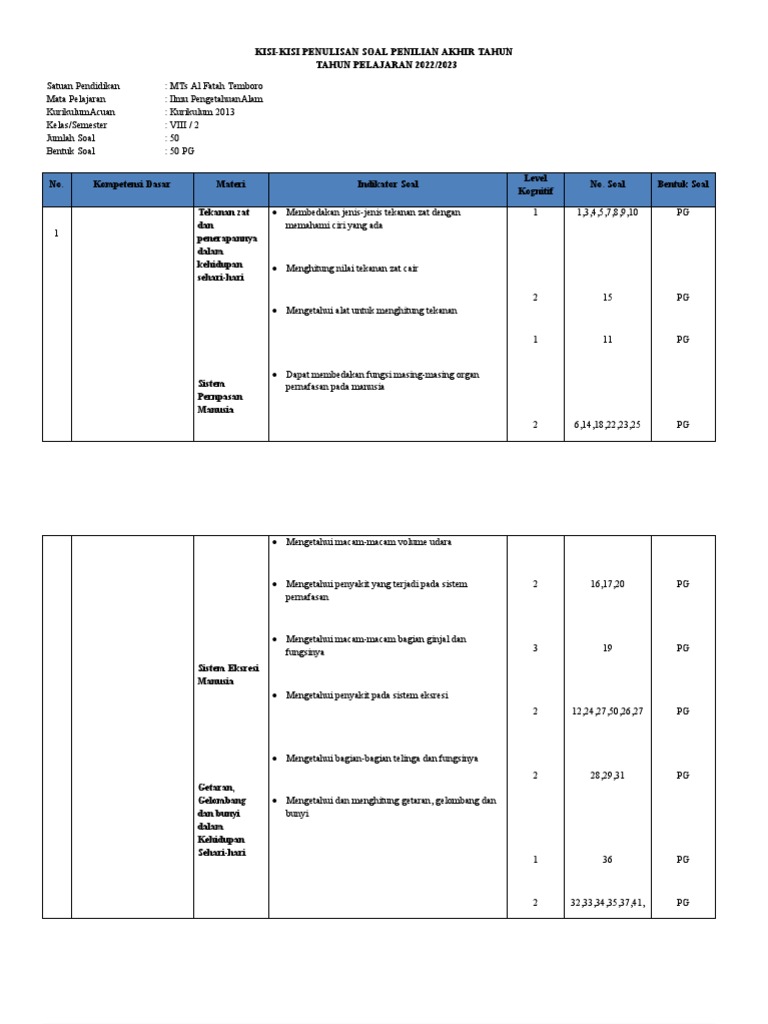 Kisi-Kisi Pat Kelas Viii - Ipa | PDF