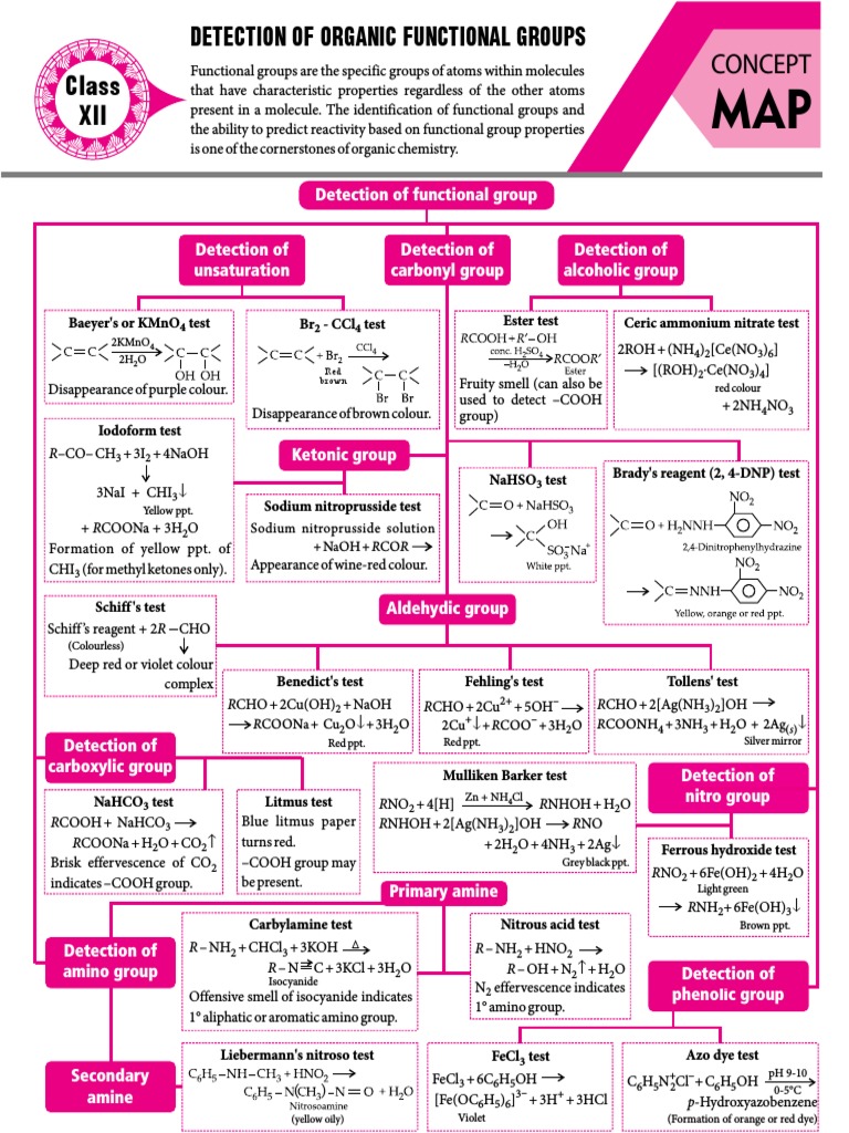Organic Functional Group Tests | PDF | Amine | Aldehyde