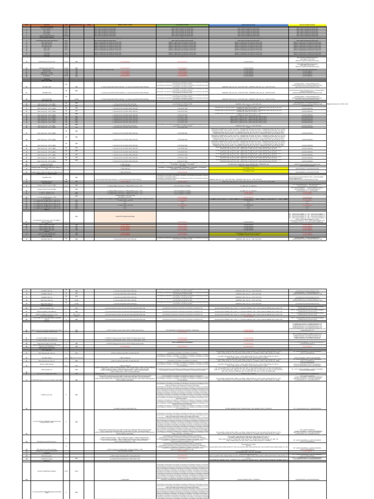 LTE Formulas All Ericsson Nokia Huawei ZTE | PDF