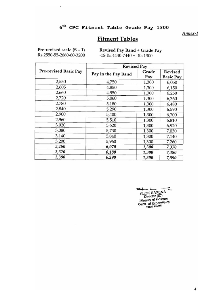 6th CPC Fitment Table Grade Pay 1300 | PDF
