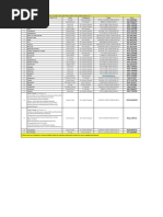 IOCL Employee Contact Directory | PDF