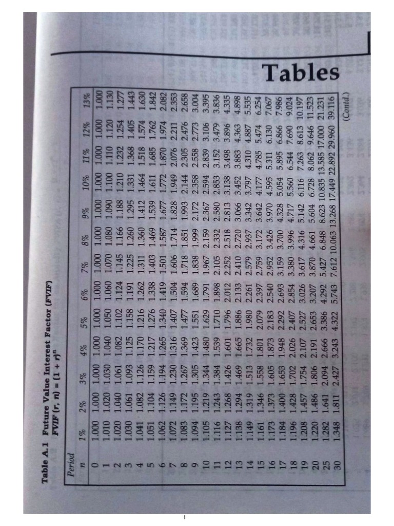 TVM Tables | PDF