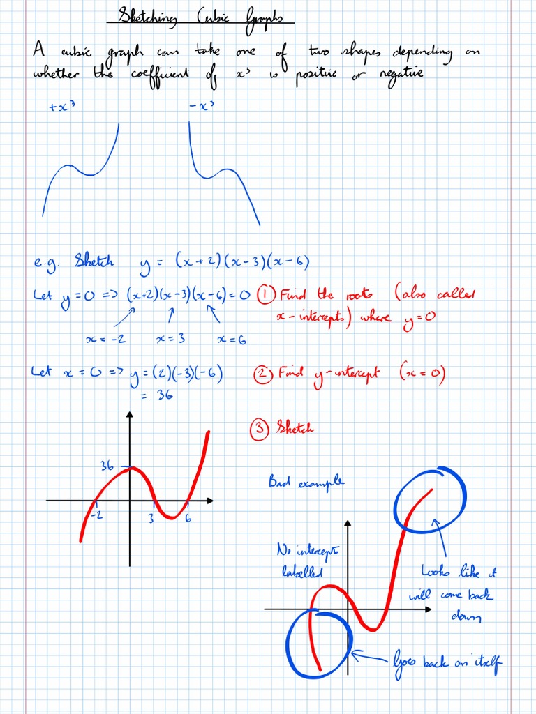 Sketching Cubic Graphs Lesson Notes | PDF