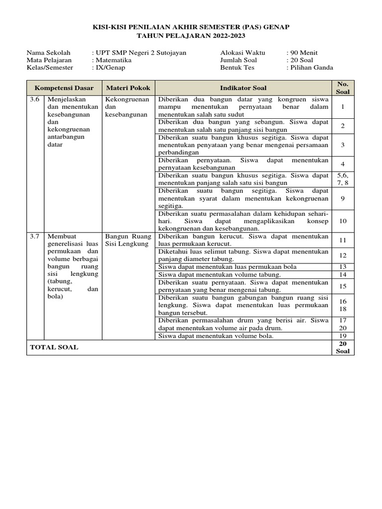 Kisi-Kisi Pas Genap Matematika Kelas 9 | PDF