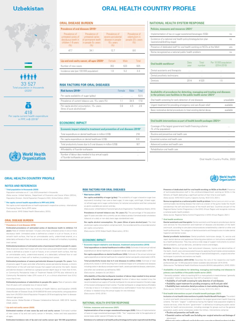 Oral Health Uzb 2022 Country Profile | PDF | Periodontology | Dentistry