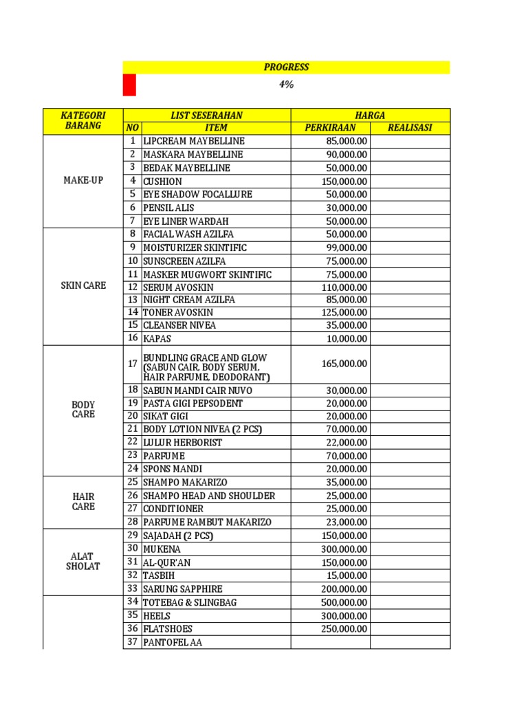 Check List Barang Seserahan | PDF | Personal Hygiene Products | Hygiene