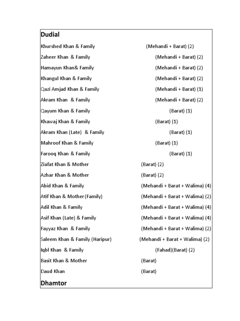 List of People To Invite | PDF