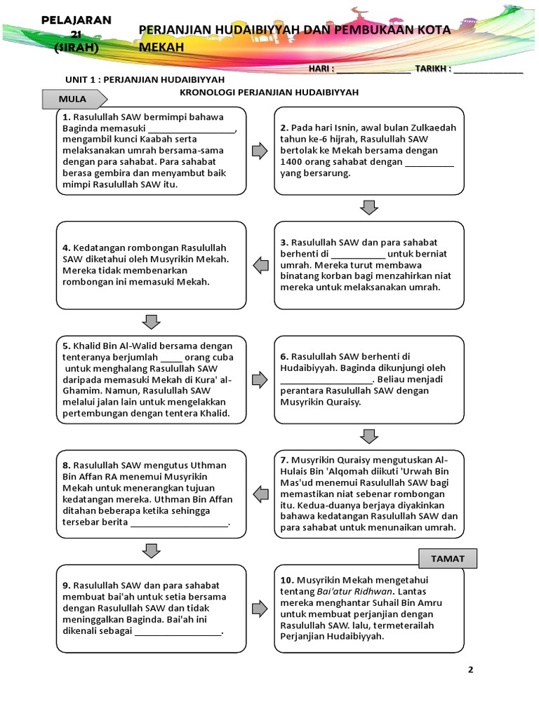 Perjanjian Hudaibiyyah dan Mekah | PDF