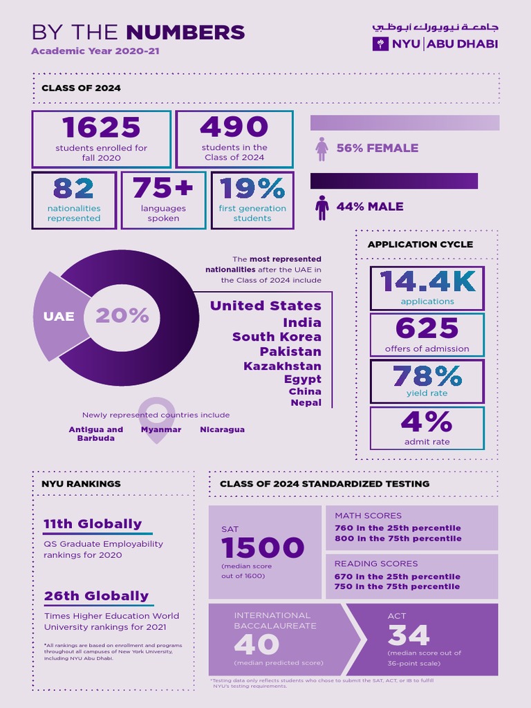 Class 2024 Infographic | PDF