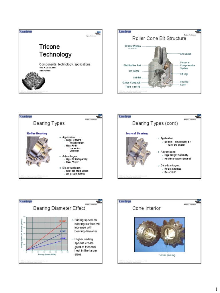 HCC Tricone Technology ForSLB 6pp | PDF | Bearing (Mechanical) | Friction