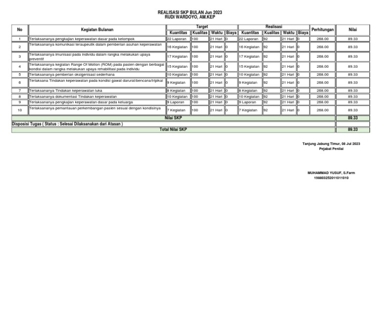 Realisasi_Bulanan_SKP (3) | PDF