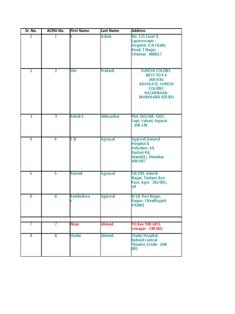 Acrsi Directory 1 | PDF