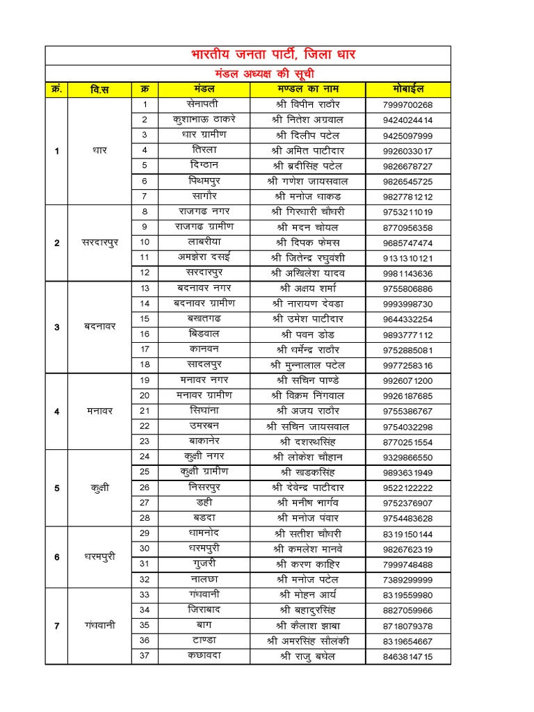 Mandal Adhyakash Ki Suchi | PDF