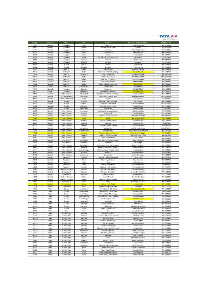 Branch GRO List December 2022 | PDF | Gujarat | Bangalore