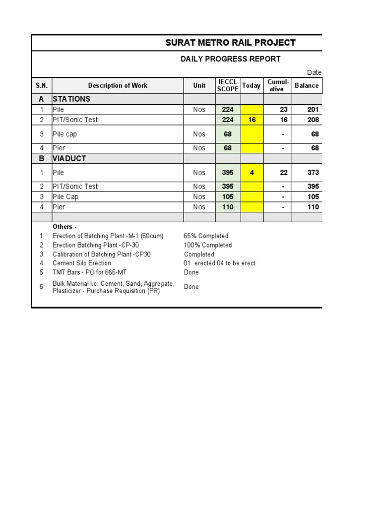 DPR - Surat Metro (Ceo Ieccl - June-23 | PDF | Deep Foundation ...