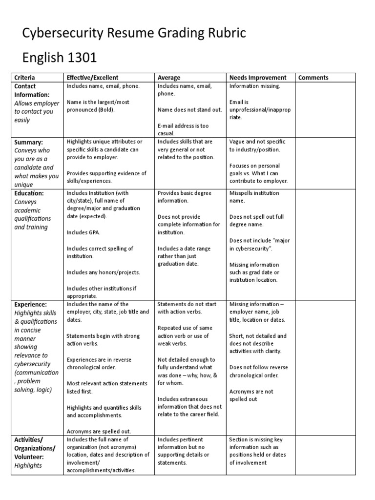 Resume Rubric | PDF | Information | Human Communication
