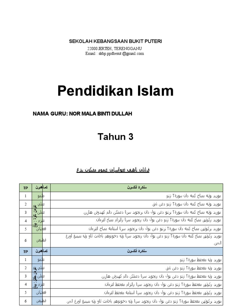 Rekod Transit PBD Pend Islam Tahun 3 | PDF
