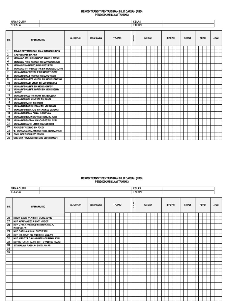 Rekod Transit Pentaksiran Bilik Darjah Tahun 3 | PDF