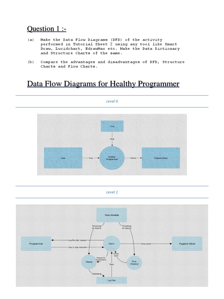 DFDs Structure Charts | PDF | Systems Science | Information Technology