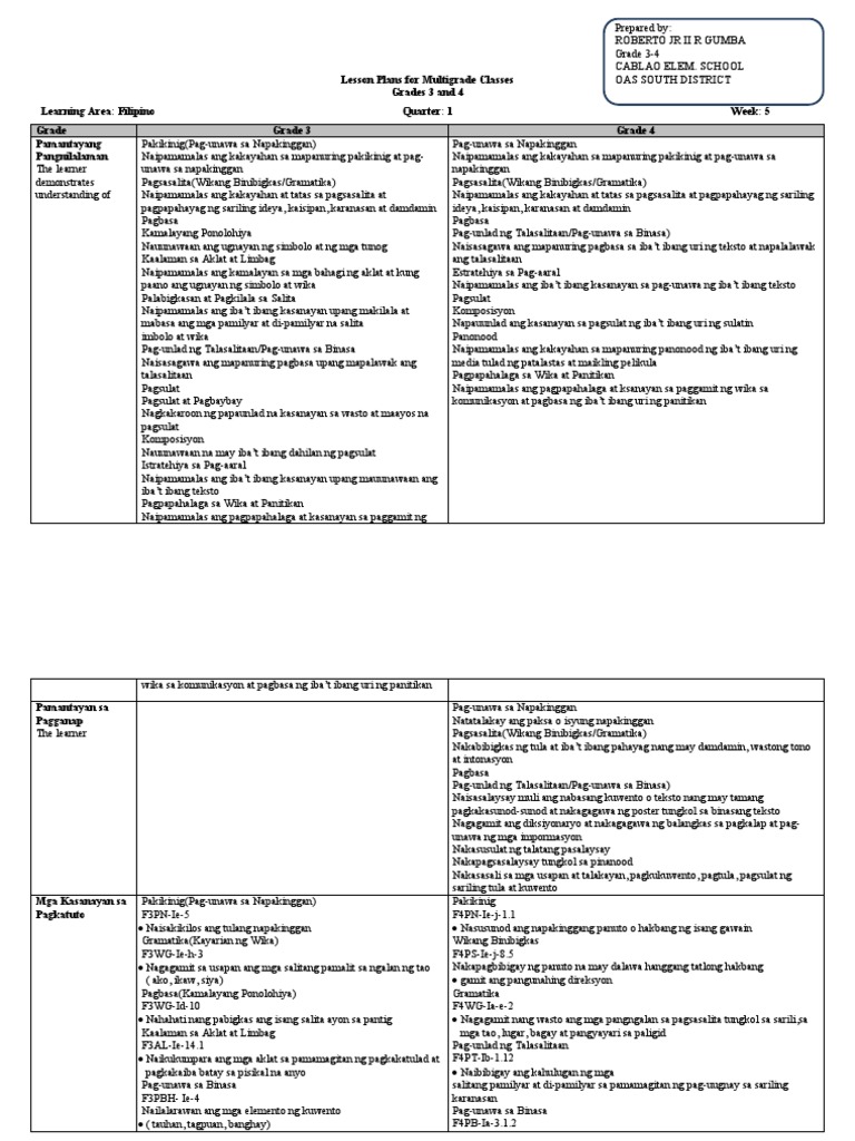 Filipino34 Q1 W5 Bhert | PDF