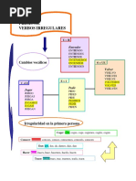 Verbos Irregulares en Presente Simple | PDF