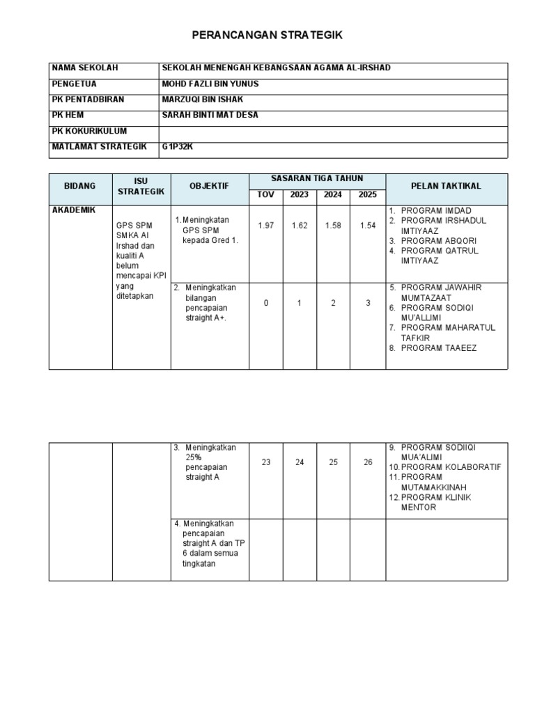 Templat Kunjung Bantu Dan Bimbingan SMKA & SABK 2022 2023 | PDF