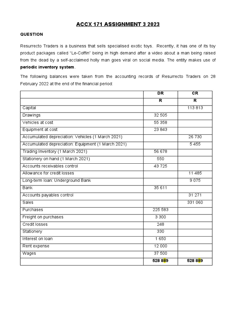 ACCX 171 Assignment 3 2023 | PDF | Inventory | Depreciation