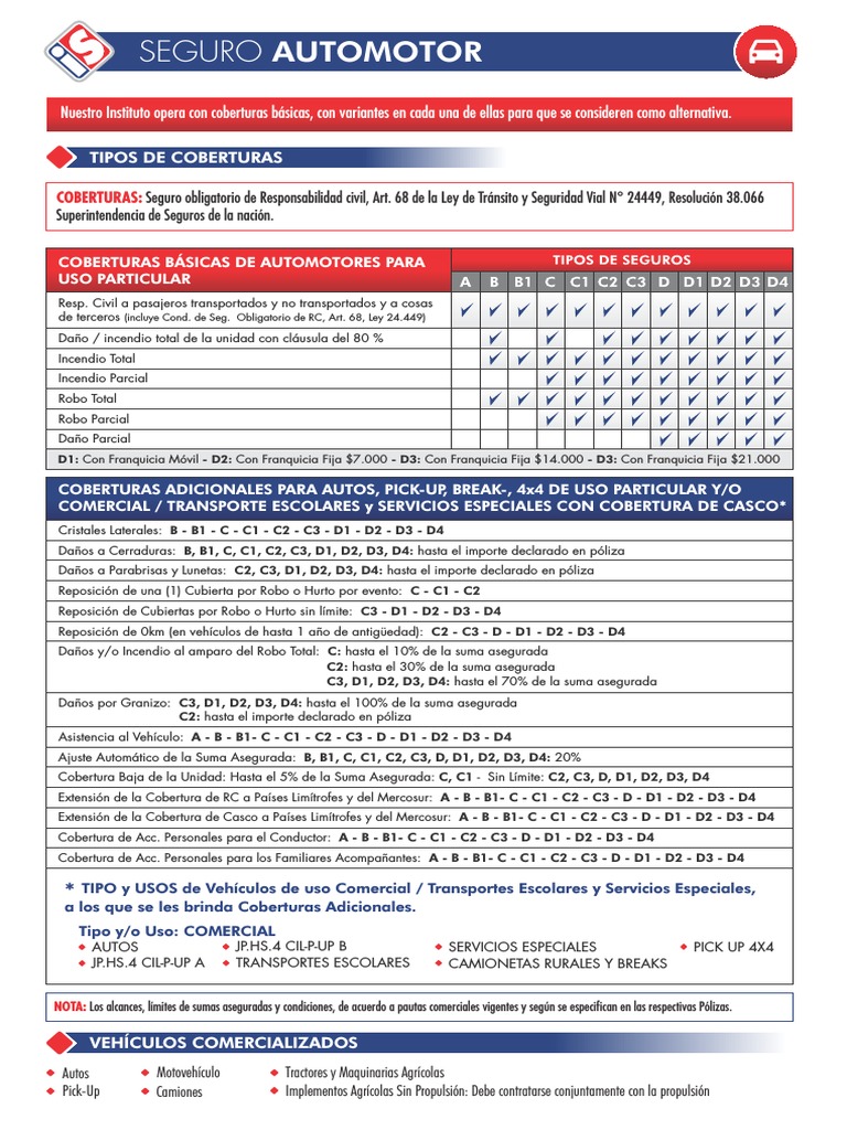 IAPSER - Seguro Automotores - Cuadro de Coberturas | PDF | Póliza de seguros | Vehículos terrestres