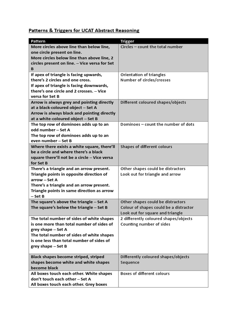 Patterns & Triggers For UCAT Abstract Reasoning | PDF | Triangle