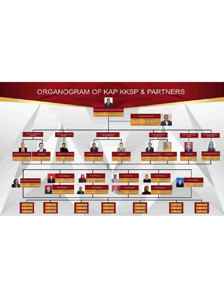 (Terbaru) Organogram Kap KKSP & Rekan | PDF