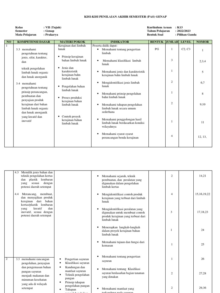 Kisi-Kisi PAS Genap Prakarya Kls 7 TP 2022-2023 | PDF