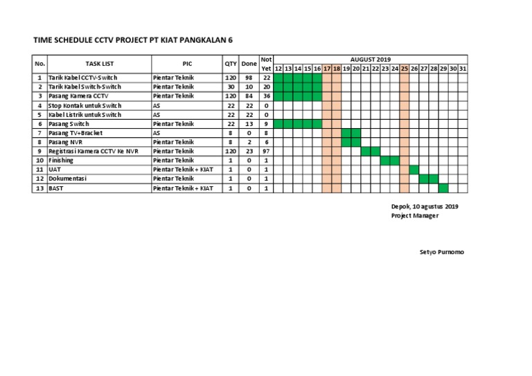 Timeline CCTV Kiat | PDF