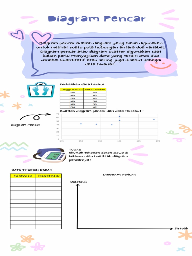 Diagram Pencar | PDF