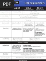 Summary of High-Quality CPR Components For BLS Providers: Component ...