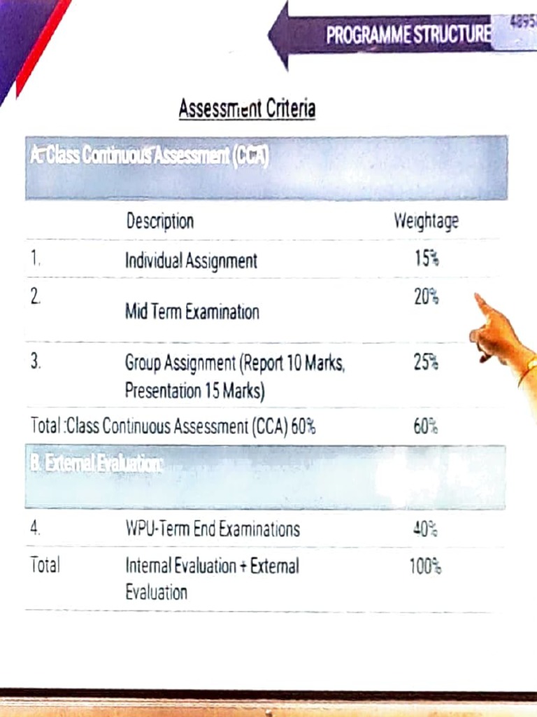 MBA First Year Program Structure 2023-25 | PDF | Master Of Business ...